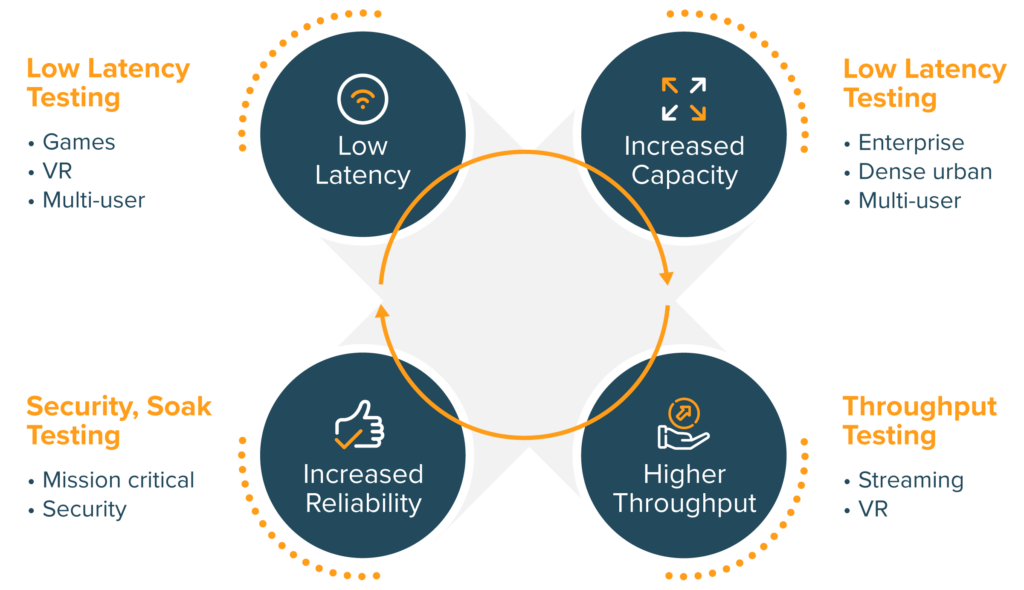 OpenSync® Certification - Kyrio