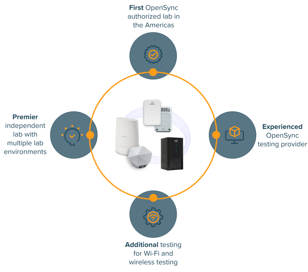 OpenSync® Certification - Kyrio