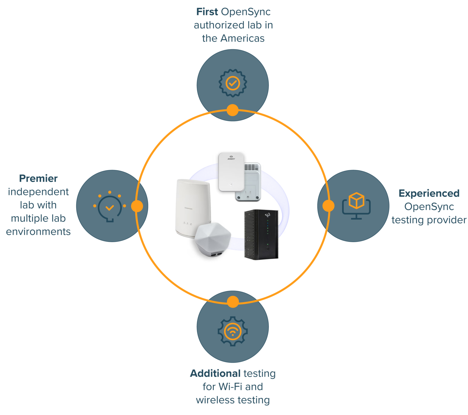 OpenSync® Certification - Kyrio